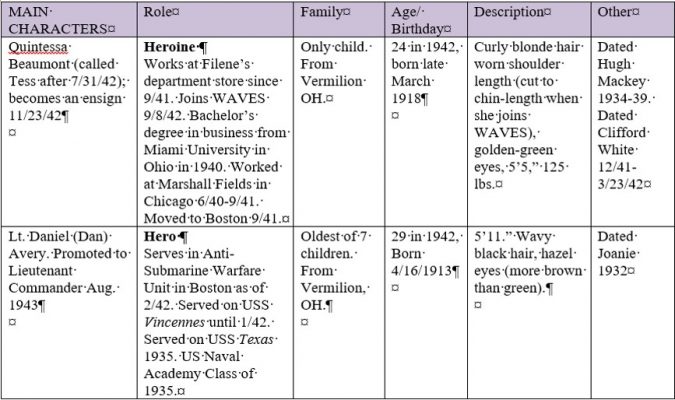 Track It! How to Use Character Charts – Inspire Christian Writers